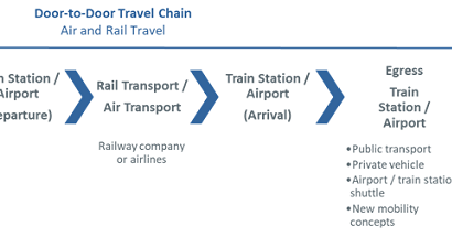 'Definition of use cases': the new Modus project deliverable has just ...