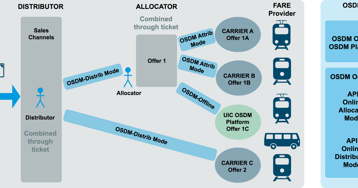 Passenger Services Group | UIC - International union of railways