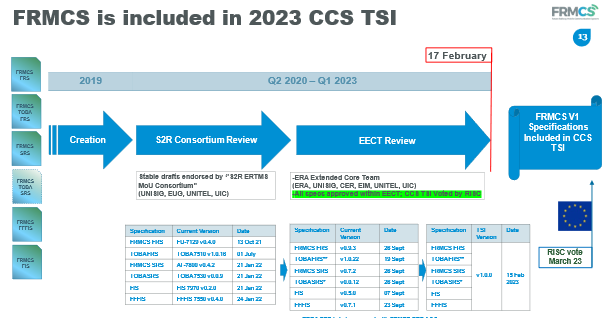 FRMCS | UIC - International union of railways